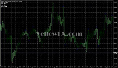 Ind Fractals 1 Indicator Free Download Mql4 Indicator Yellow Fx