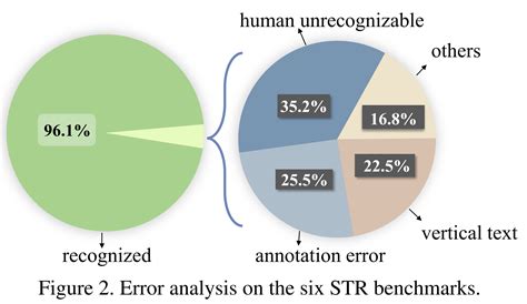 GitHub Mountchicken Union14M ICCV 2023 Code Base For Revisiting Scene Text Recognition A