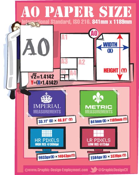 A Paper Dimensions Free Infographic Of The Iso A Paper Size