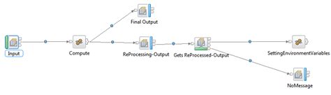 Bhanu WMB SCENARIO ON USAGE OF TRANSACTION MODE Sync Point CORRELATIONID ENVIRONMENT