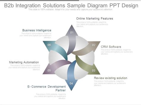 B2b Integration Solutions Sample Diagram Ppt Design
