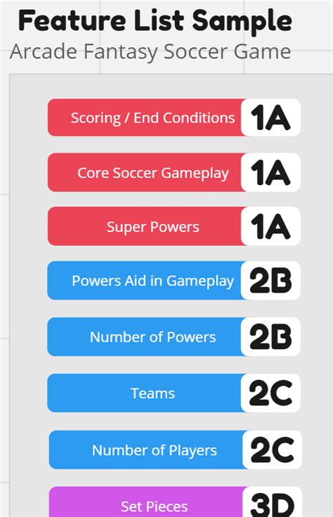 Prioritization Framework For Game Design Features Polaris Game Design Retreat