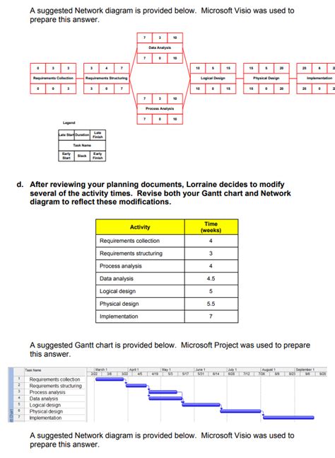 Chapter 3 Managing The Information Systems Project 28