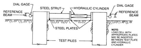 mengenal metode pile loading test testindo