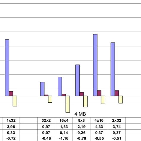 spec cpu2000 percentage variation of ipc for the exposed technique