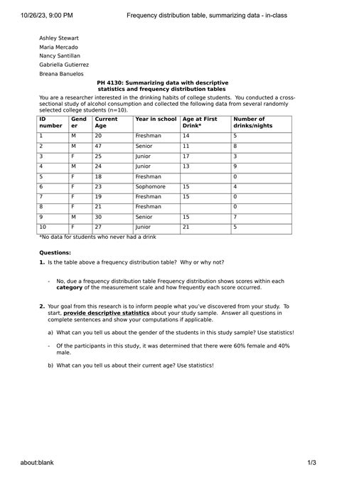 Solution Frequency Distribution Table Summarizing Data In Class