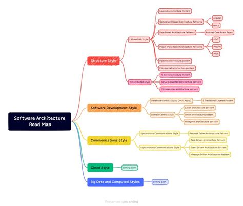 Mohamed Fawzy Posted On Linkedin