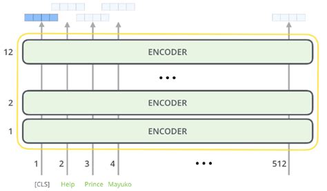 Decoder Only Transformer Gandr Blog
