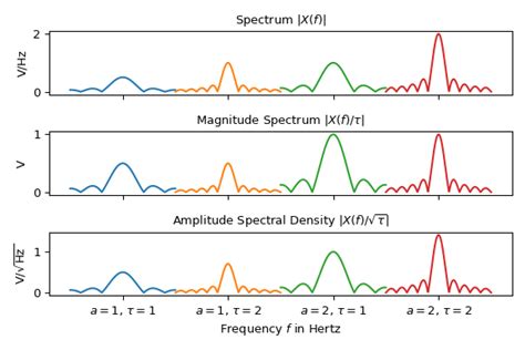Signal Processing Scipy Signal SciPy V Manual