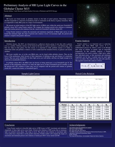 PPT Fourier Analysis PowerPoint Presentation Free Download ID