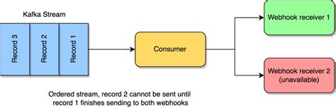 robert johansen on linkedin whoop developer platform designing a