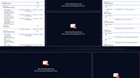 Dashboard Widgets Reports Issue Smartsheet Community