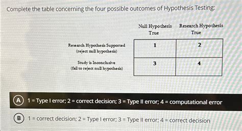 Solved Complete The Table Concerning The Four Possible