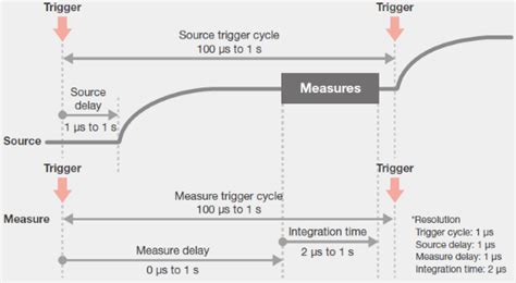 aq23811a source measure unit ±6 v ±600 ma yokogawa testandmeasurement