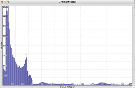 3 Point Processing Transformations Digital Image Processing Notes