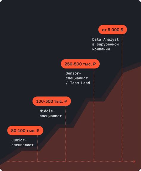 Курс Аналитик данных Обучение с нуля в онлайн школе Urses