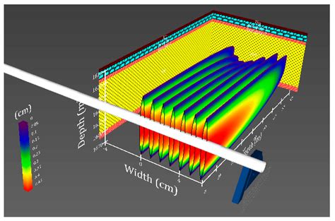 Optimization Simulation Of Hydraulic Fracture Parameters For Highly Deviated Wells In Tight Oil