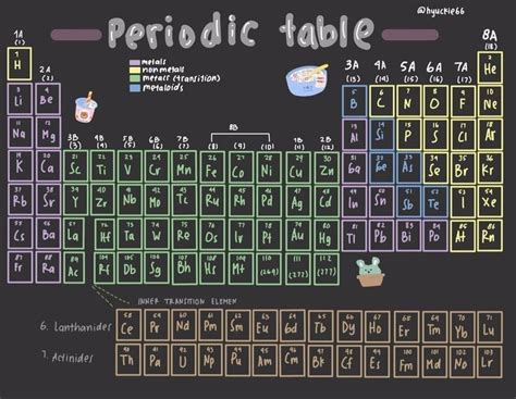 Cute Periodic Table Printable