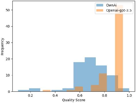 Figure 1 From Accelerating Contextualization In Ai Large Language