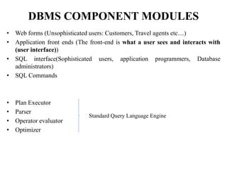 Structure Of A DBMS Architecture Of A DBMS PPTX
