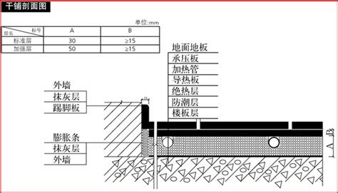 地板采暖图册 360百科