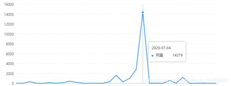 Unity 科大讯飞语音唤醒unity 讯飞语音唤醒 Csdn博客