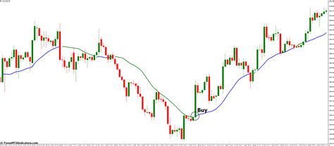 Forex Line Mt4 Indicator
