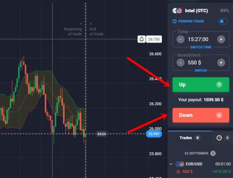 Is Binary Trading Legal In USA Brokers Tutorial