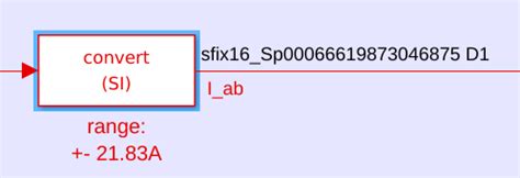 Ctrl Elec MCU EmbeddedCode Data Visualisation Ctrl Elec MCU EmbeddedCode Data Visualisation