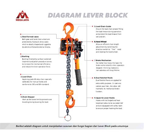 Memahami Fungsi Lever Block And Pengertian Sebagai Alat Lifting