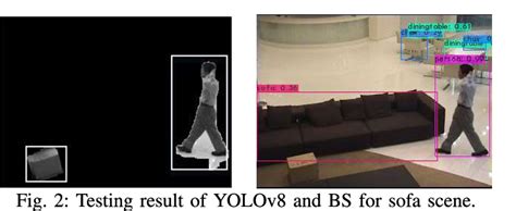 Figure 2 From Advanced Domain Adaptation Technique For Object Detection Leveraging Semi