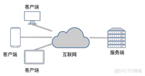 Python Cs架构 Python开发cs架构killads的技术博客51cto博客 Python Cs架构 Python开发cs架构killads的技术博客51cto博客