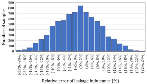 Electronics Free Full Text Impact Of Parameter Mismatch On Three Phase Dual Active Bridge
