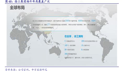 徐工集团海外布局覆盖广泛 行行查 行业研究数据库