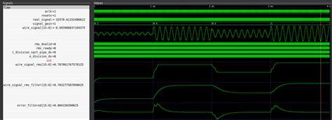 True Rms Compute In Fpga