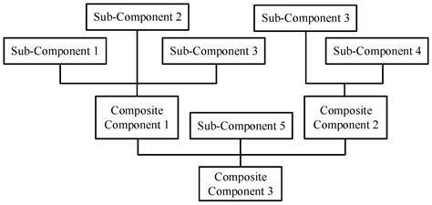 component oriented modeling method for real time simulation of power