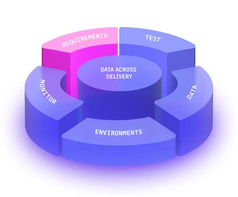 A Guide To Software Deliverys Inner And Outer Loops Curiosity