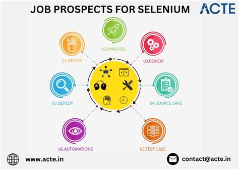 Selenium Automation Artofit