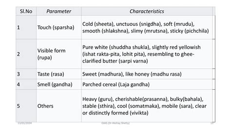 Ojas Its Classification Pptx By Dr Akshay Shetty Pptx