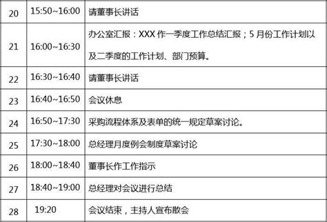 总经理办公会议流程文档之家