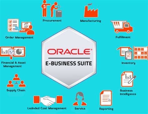 oracle support oracle ebusiness suite support remote get your own