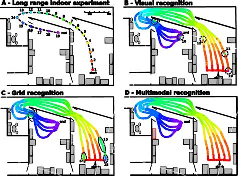Long Range Navigation In An Indoor Environment A Experimental Setup Download Scientific