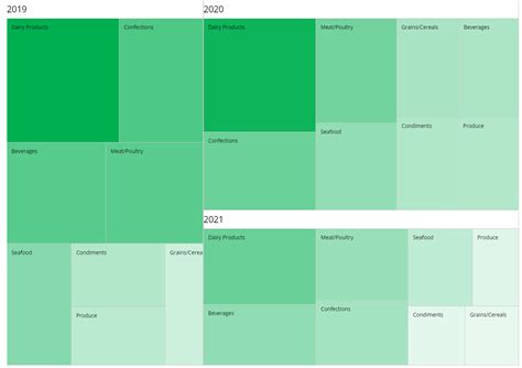 Treemap