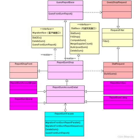 Go实战全家桶之三十：指标计算设计模式再优化 Csdn博客