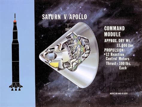 Apollo Command Module Schematics Apollo Command Module Schematics