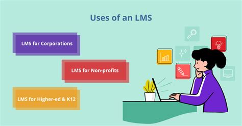What Is An LMS A Guide To Learning Management Systems Edly