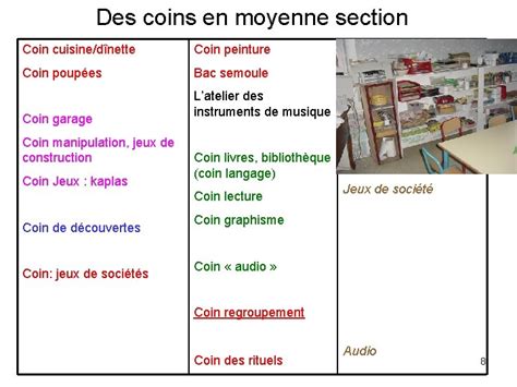 Des Coins En Maternelle Une Enqute Pour Quoi