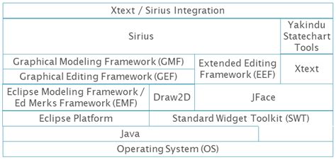Xtext Editors Within Sirius Diagrams The Best Of Both Worlds
