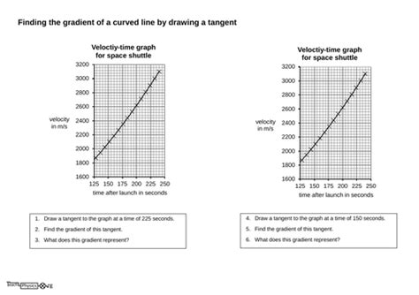 Graph Skills Practice For Gcse Physics Combined Science Teaching