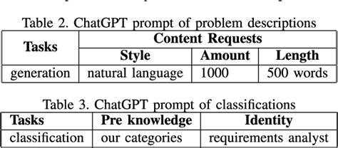 figure 3 from using problem frames approach for key information